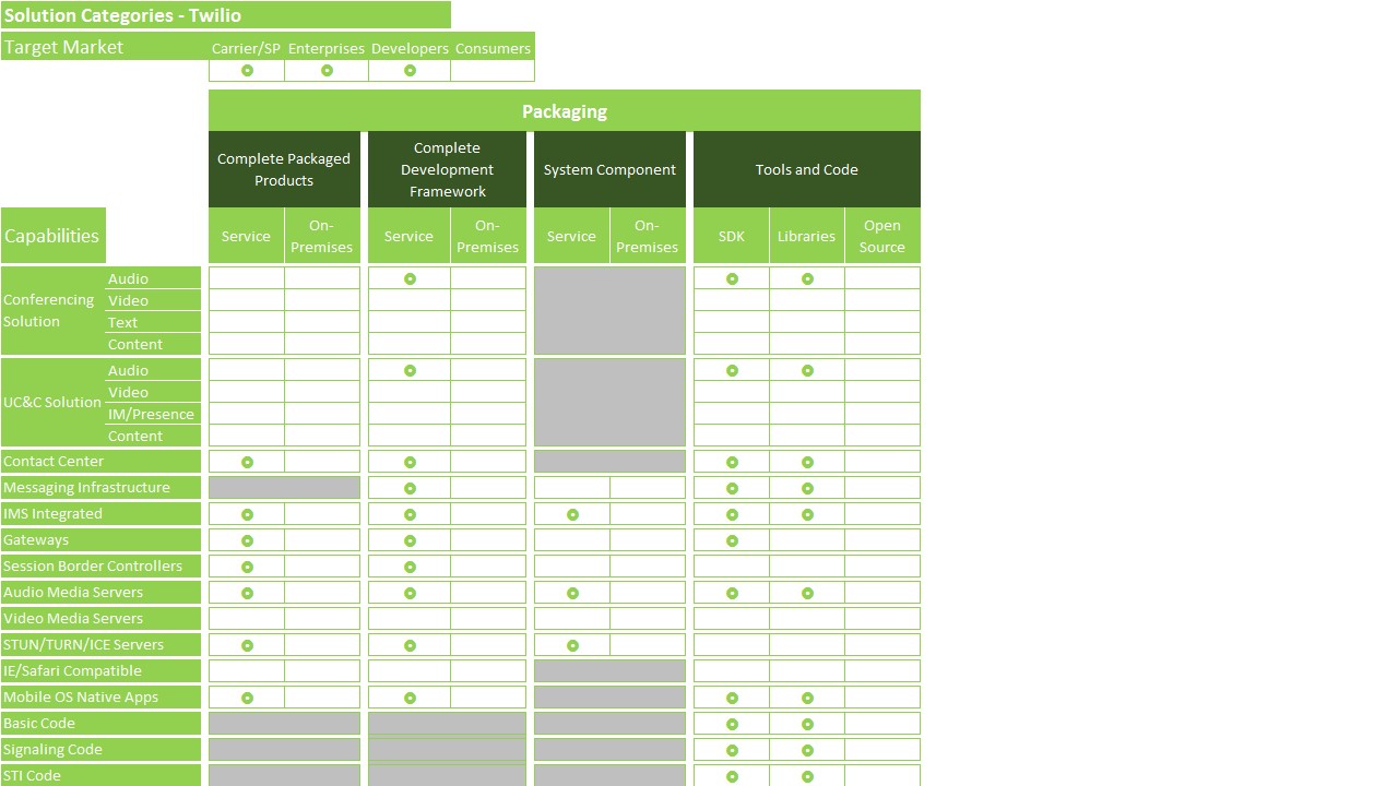 This Example Shows Webrtc Segment Data Collected By Kelcor And Pke